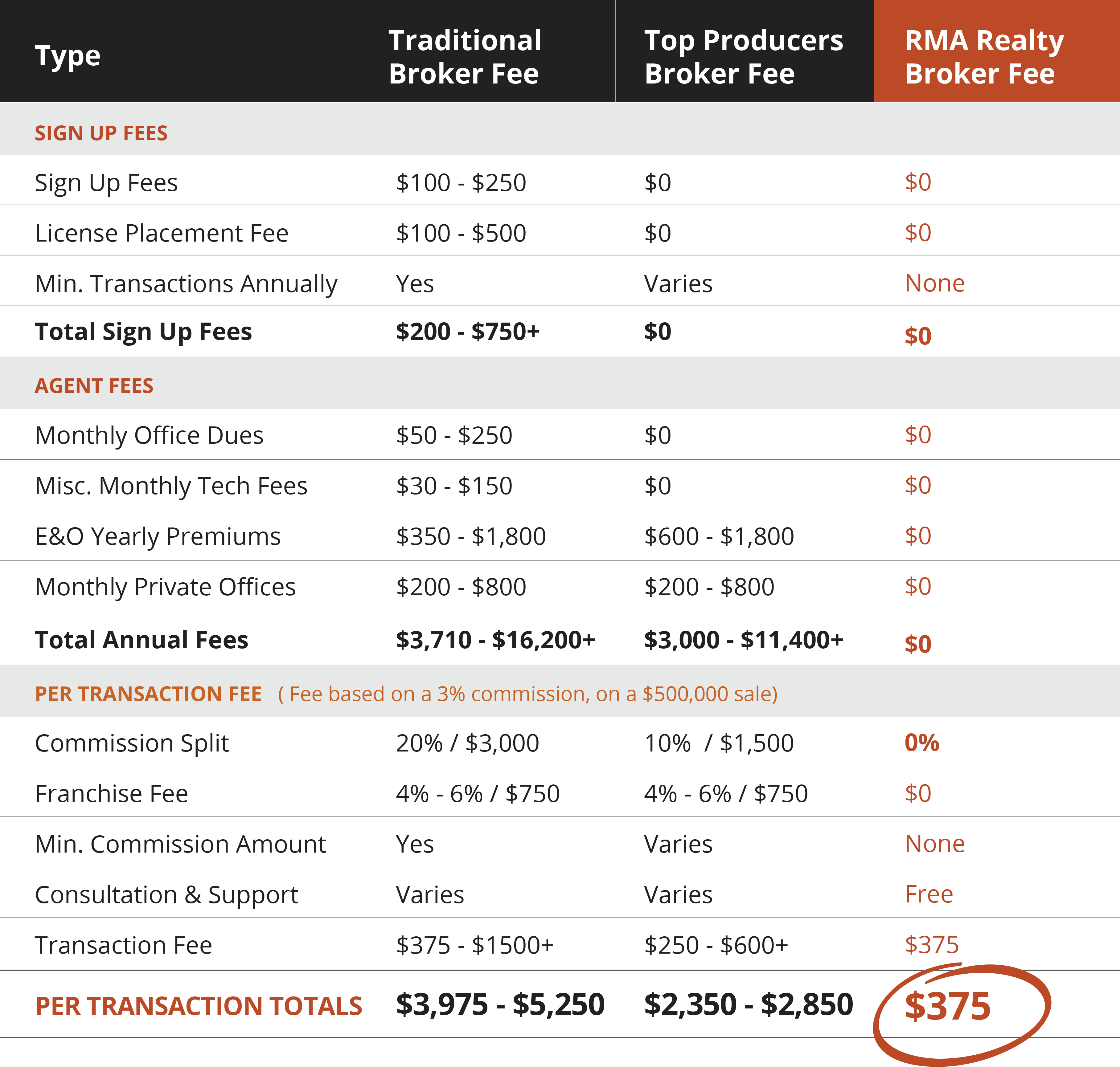 Agents – RMA Realty