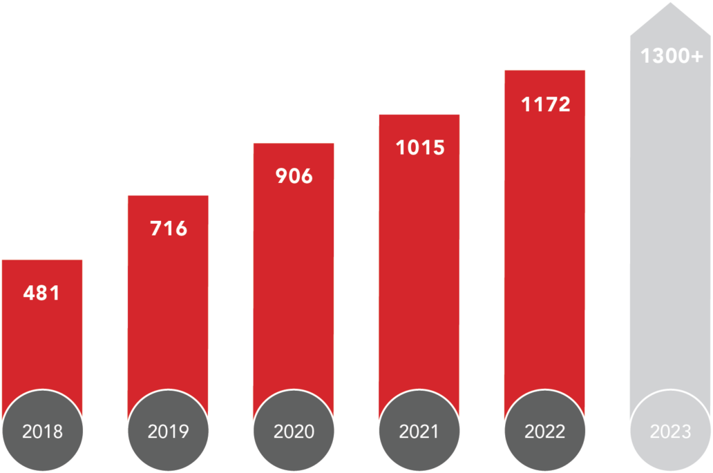 Agents – RMA Realty
